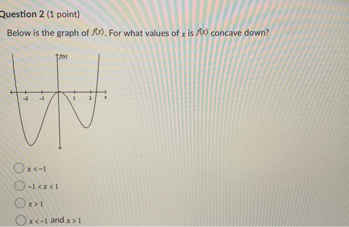 Solved Question 2 (1 point) Below is the graph of f(x). For | Chegg.com