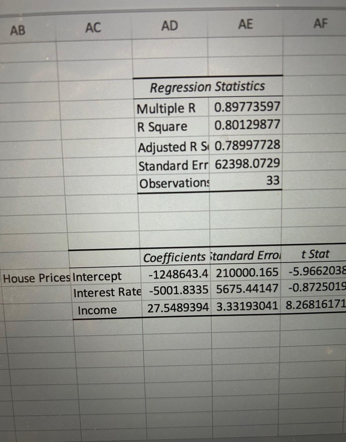 Solved Evaluate my standard errors, are they large In | Chegg.com