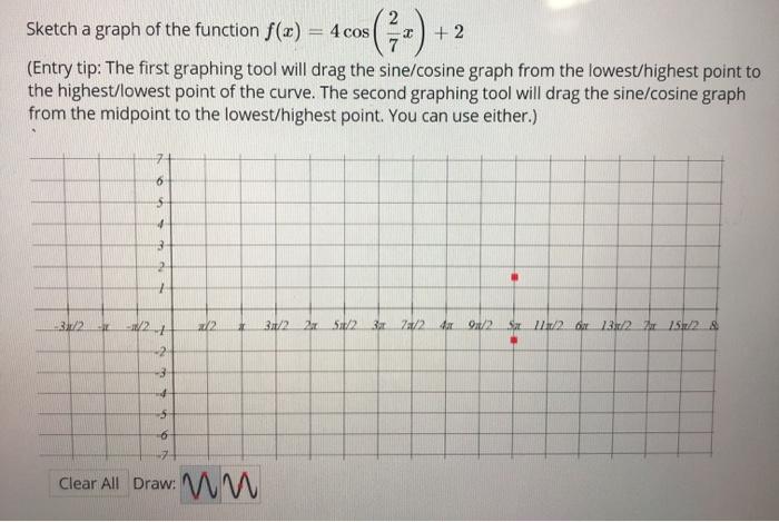 Solved +2 Sketch a graph of the function f(x) 4 cos (Entry | Chegg.com