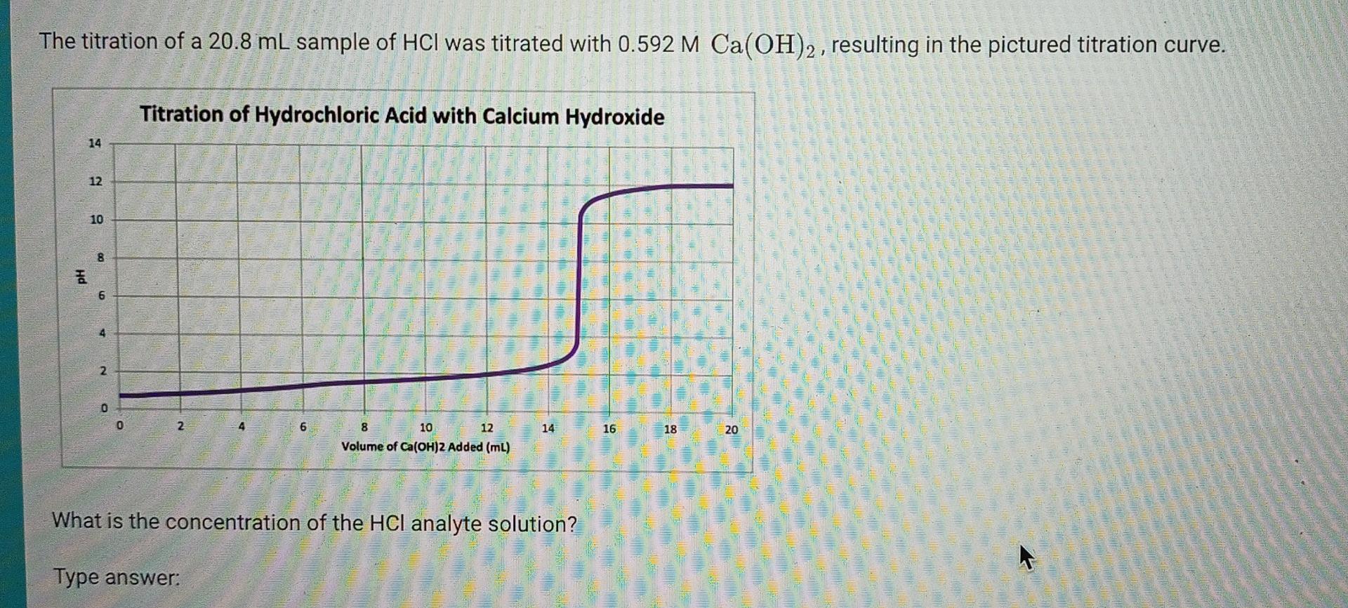 Solved The titration of a 20.8 mL sample of HCI was titrated | Chegg.com