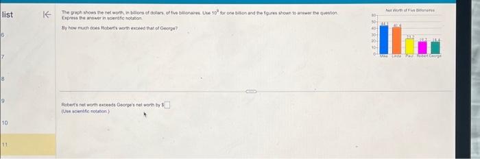 The graph shows the net worth, and billions of | Chegg.com