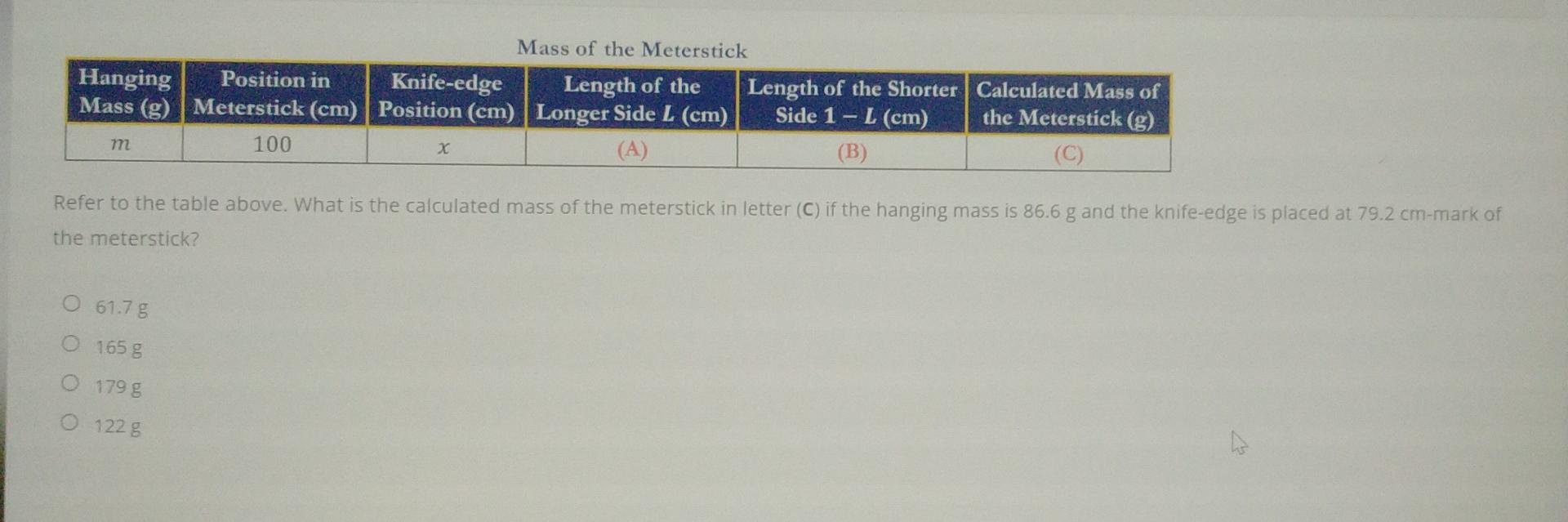 Solved Hanging Position in Knife-edge Mass (g) Meterstick | Chegg.com