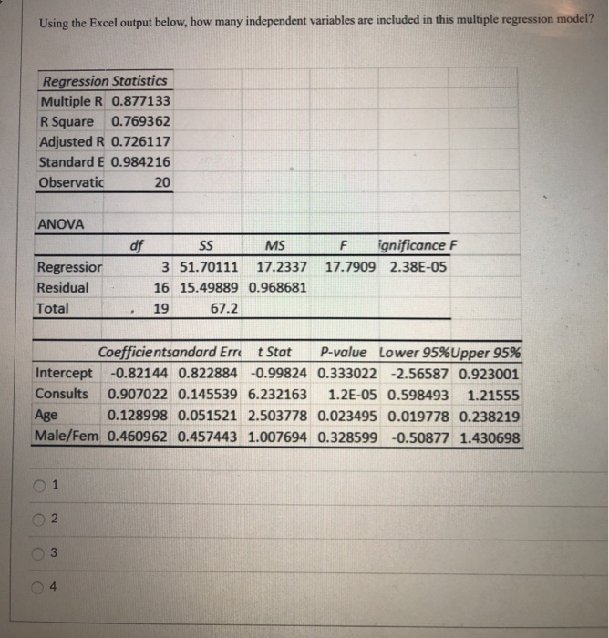 Solved Using the Excel output below, how many independent | Chegg.com