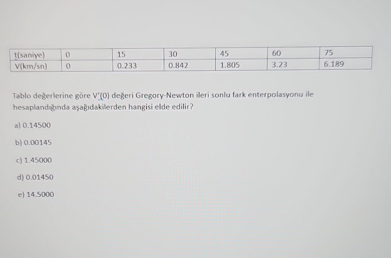 Solved Tablo değerlerine göre V′(0) değeri Gregory-Newton | Chegg.com