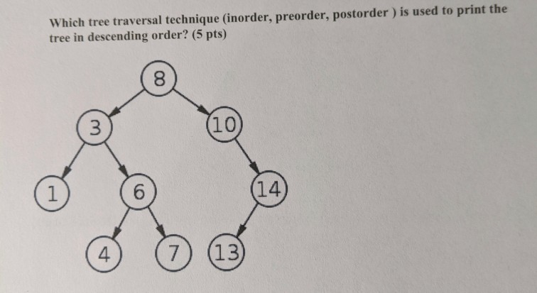 Solved Which tree traversal technique (inorder, preorder, | Chegg.com