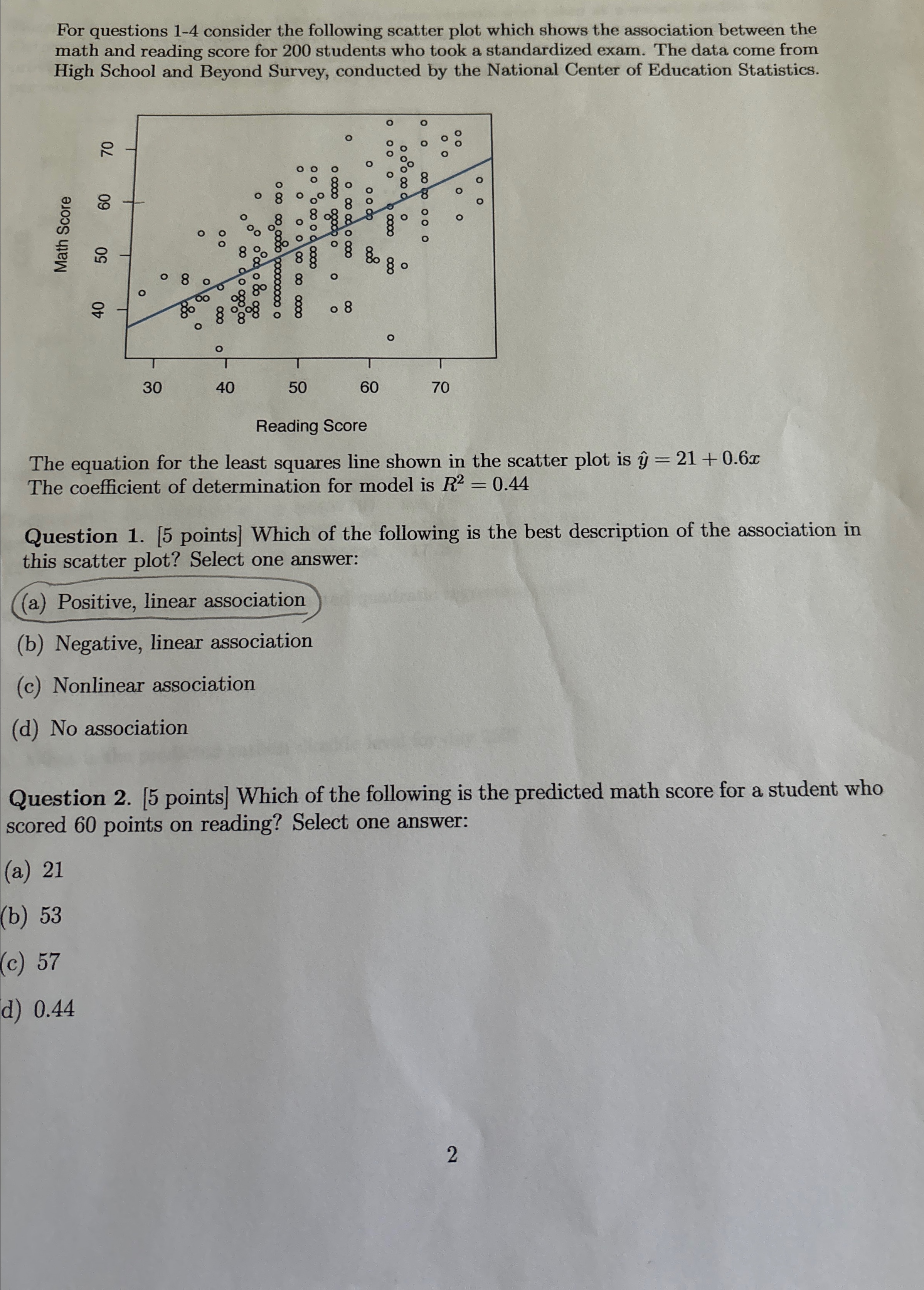 Solved For questions 1-4 ﻿consider the following scatter | Chegg.com