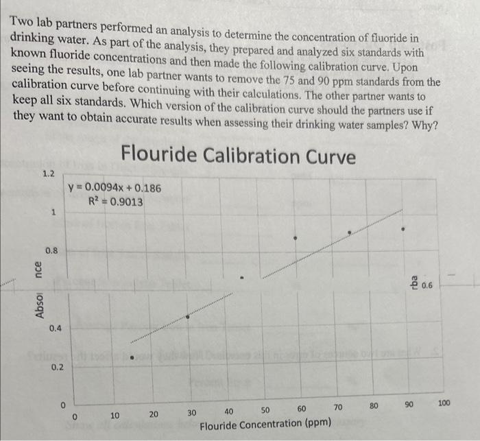 Solved Two lab partners performed an analysis to determine | Chegg.com