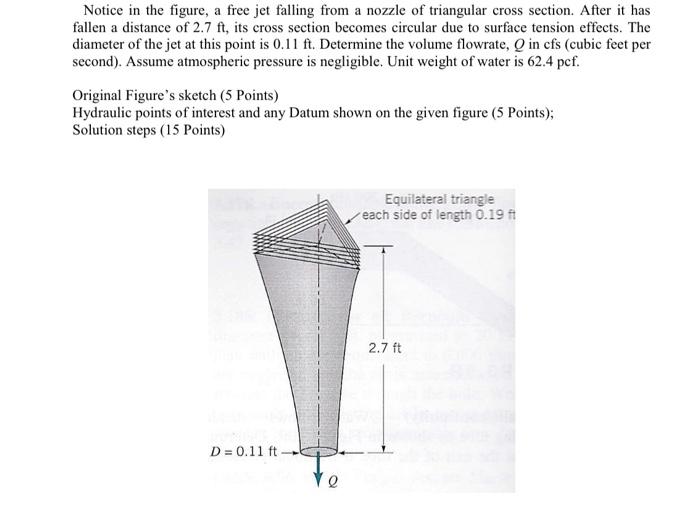 Solved Notice in the figure, a free jet falling from a | Chegg.com