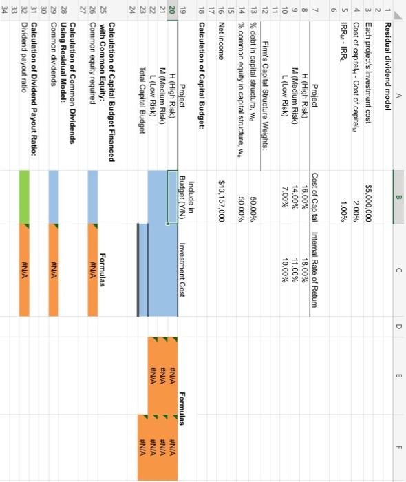 Solved Excel Online Structured Activity: Residual dividend | Chegg.com