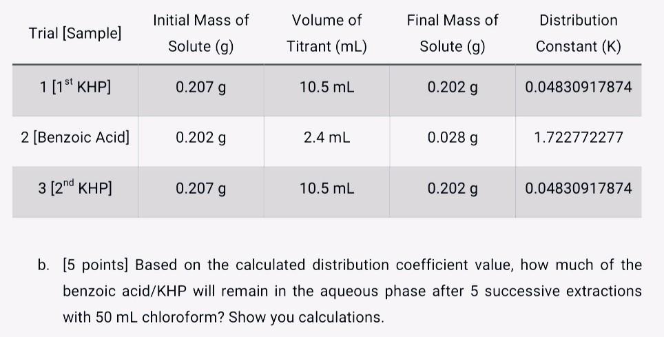 Solved b. [5 points] Based on the calculated distribution | Chegg.com