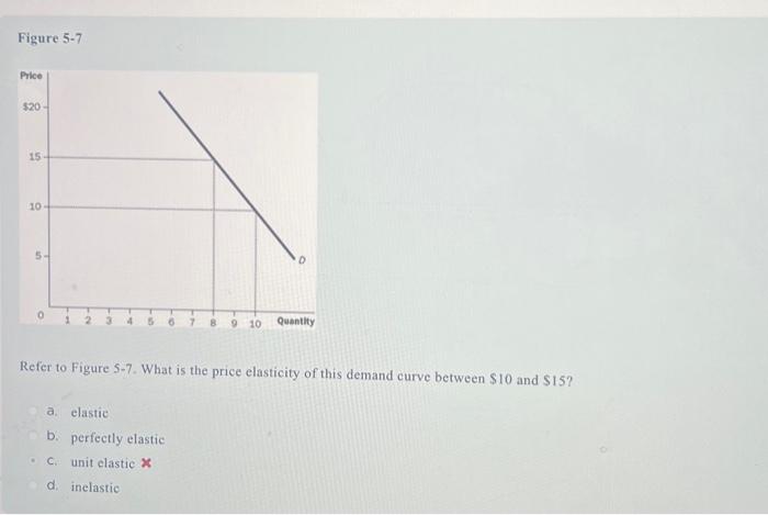 Solved Figure 5-7 Refer to Figure 5-7. What is the price | Chegg.com