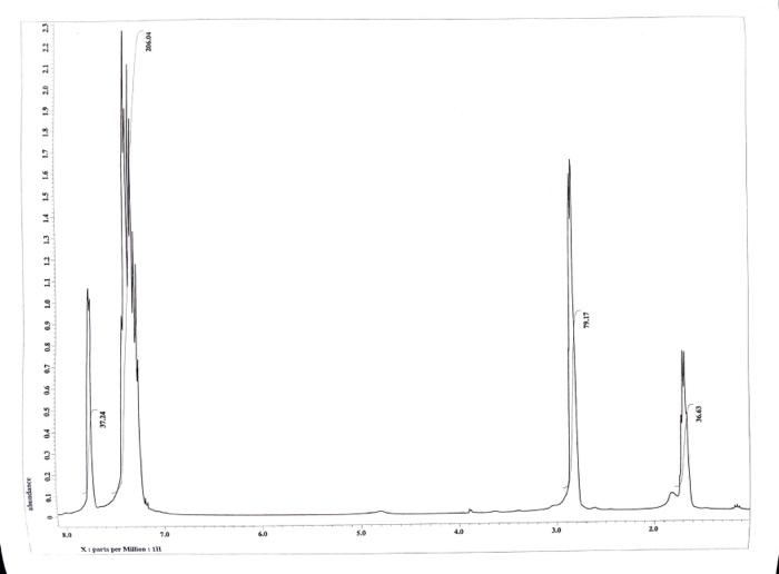 Solved please use this 1HNMR to figure out which combination | Chegg.com