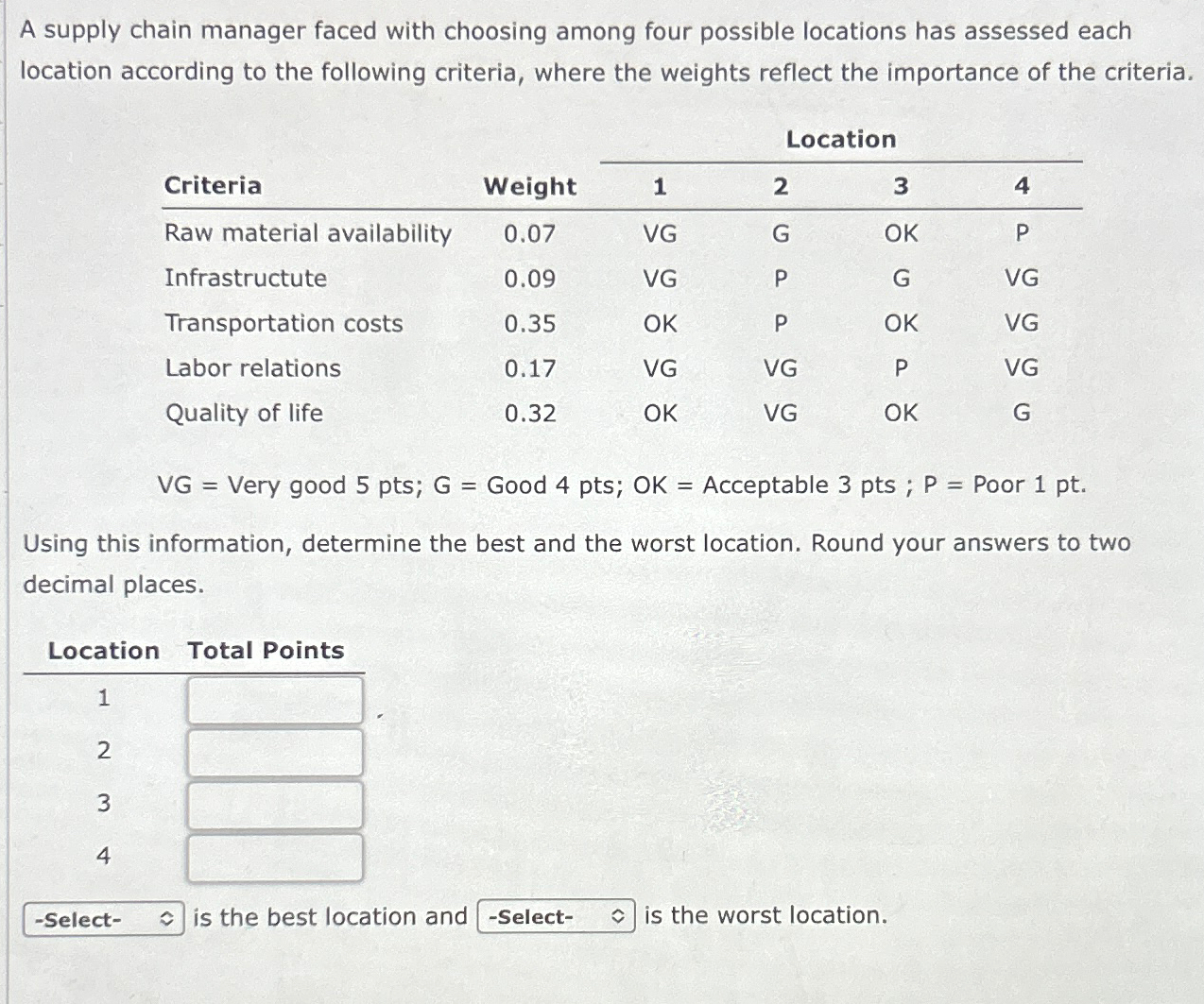 Solved A supply chain manager faced with choosing among four | Chegg.com