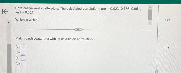 Solved Here are several scatterplots. The calculated | Chegg.com