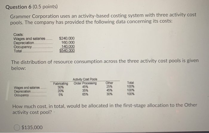 Solved Question 5 (1 point) Consider the following schedule | Chegg.com