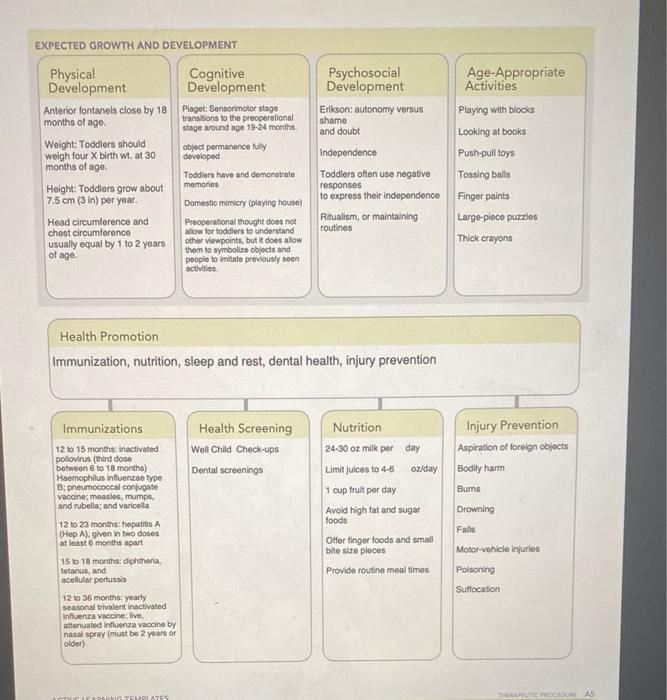 Solved M Growth And Development Ati COM Sample Paper Chegg