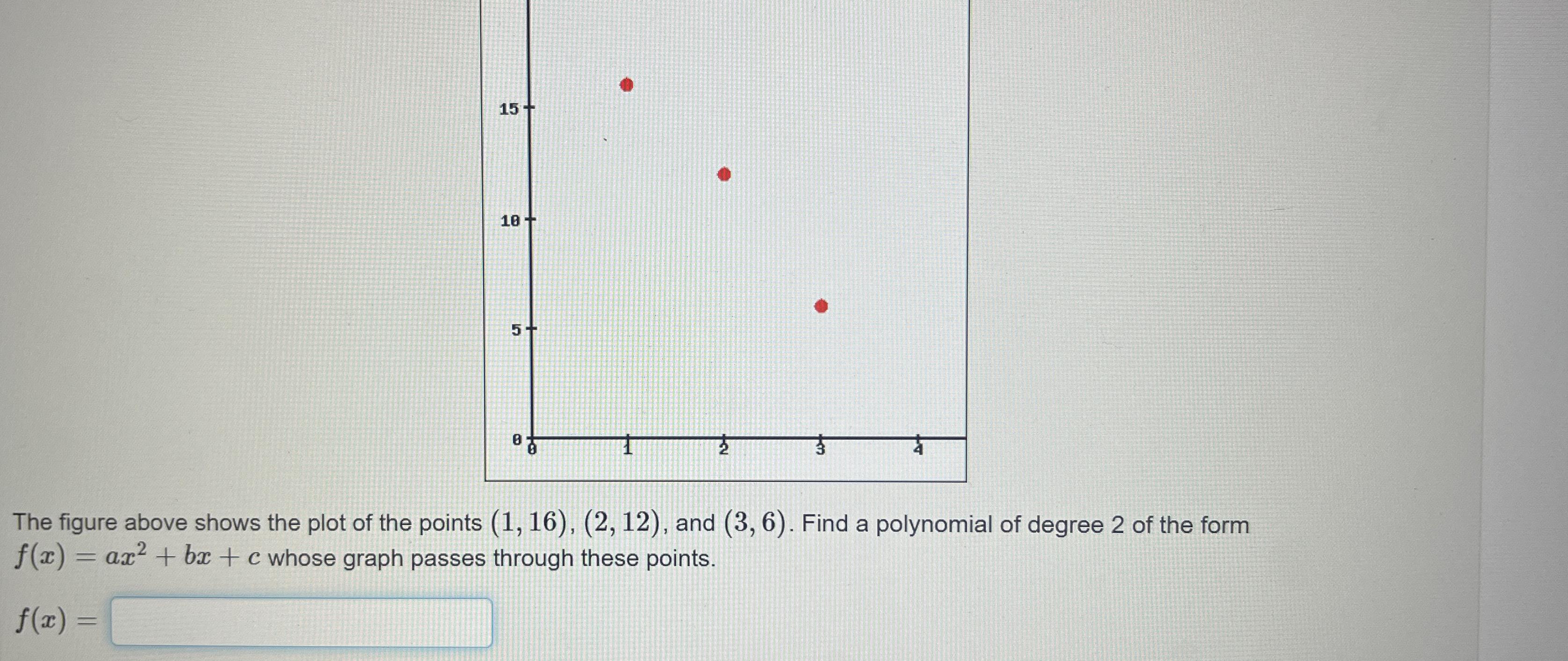 Solved The figure above shows the plot of the points | Chegg.com