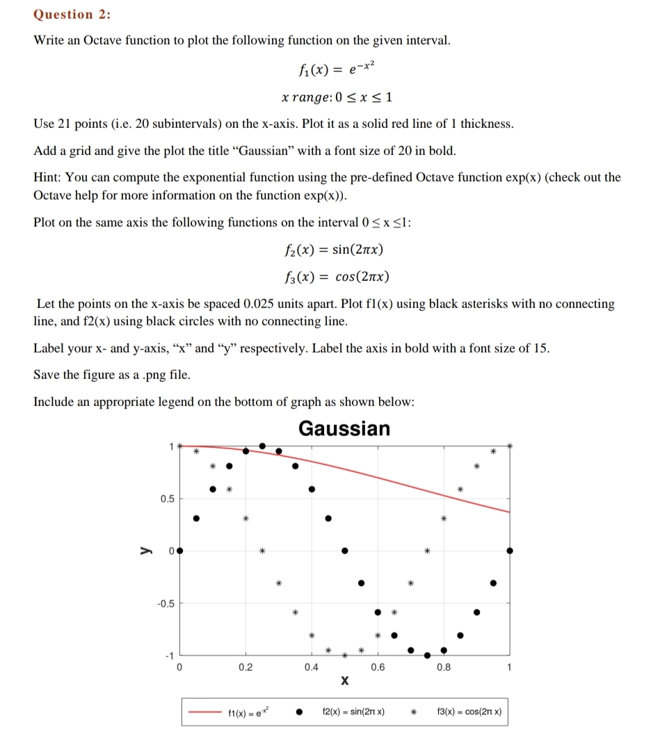Question 2:Write an Octave function to plot the | Chegg.com