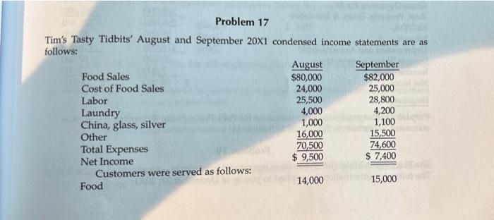 Solved Problem 17 Tim's Tasty Tidbits' August and September | Chegg.com