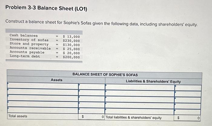 Solved Problem 3-3 Balance Sheet (LO1) Construct a balance | Chegg.com