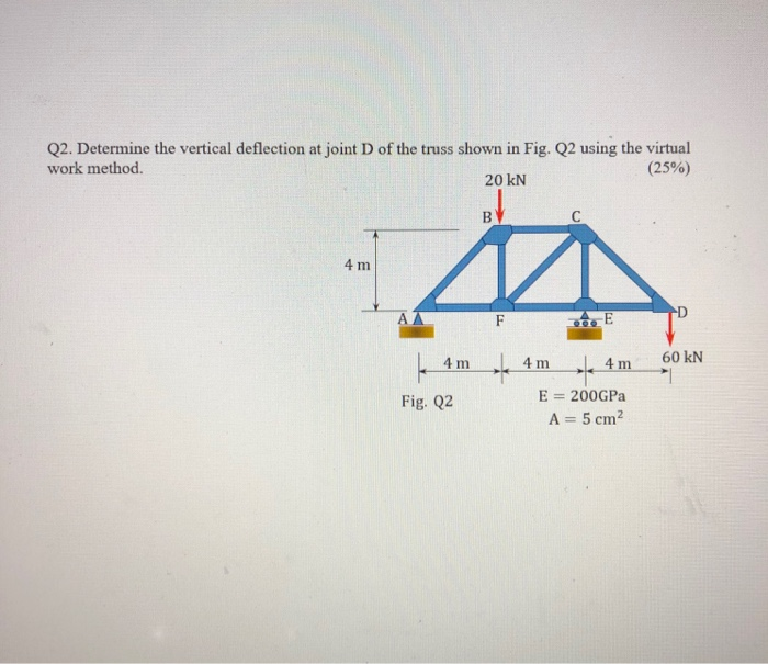 Solved Q2. Determine the vertical deflection at joint D of | Chegg.com