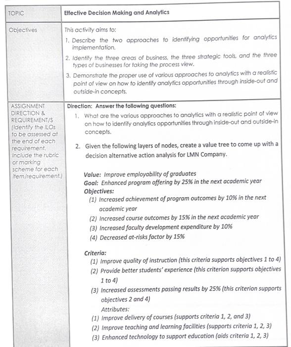 Solved ective Decision Making and Analytics is activity aims | Chegg.com