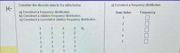 Solved Consider the discrete data in the table below. a) | Chegg.com