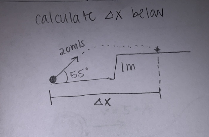 Solved calculate ox below 2omis /im 55° HAX ДХ | Chegg.com