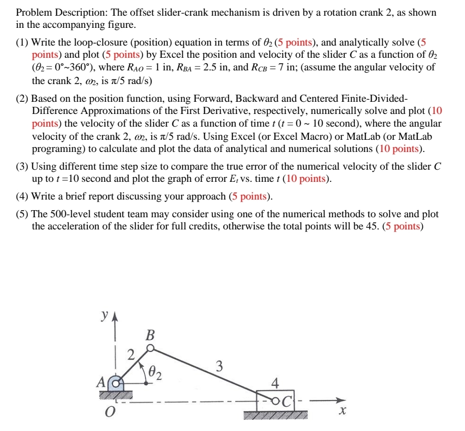 Solved Problem Description: The offset slider-crank | Chegg.com