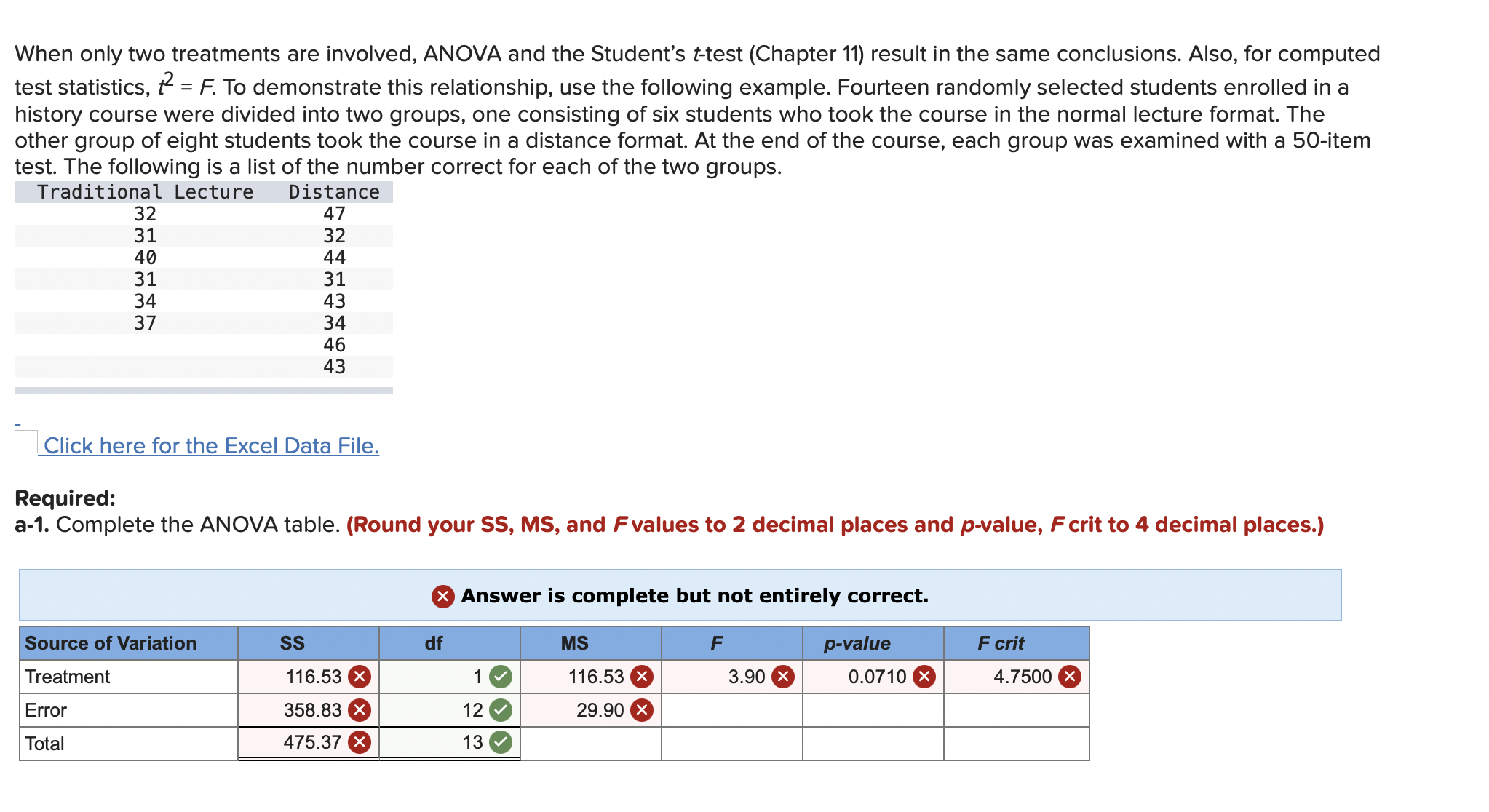Solved When only two treatments are involved, ANOVA and the | Chegg.com