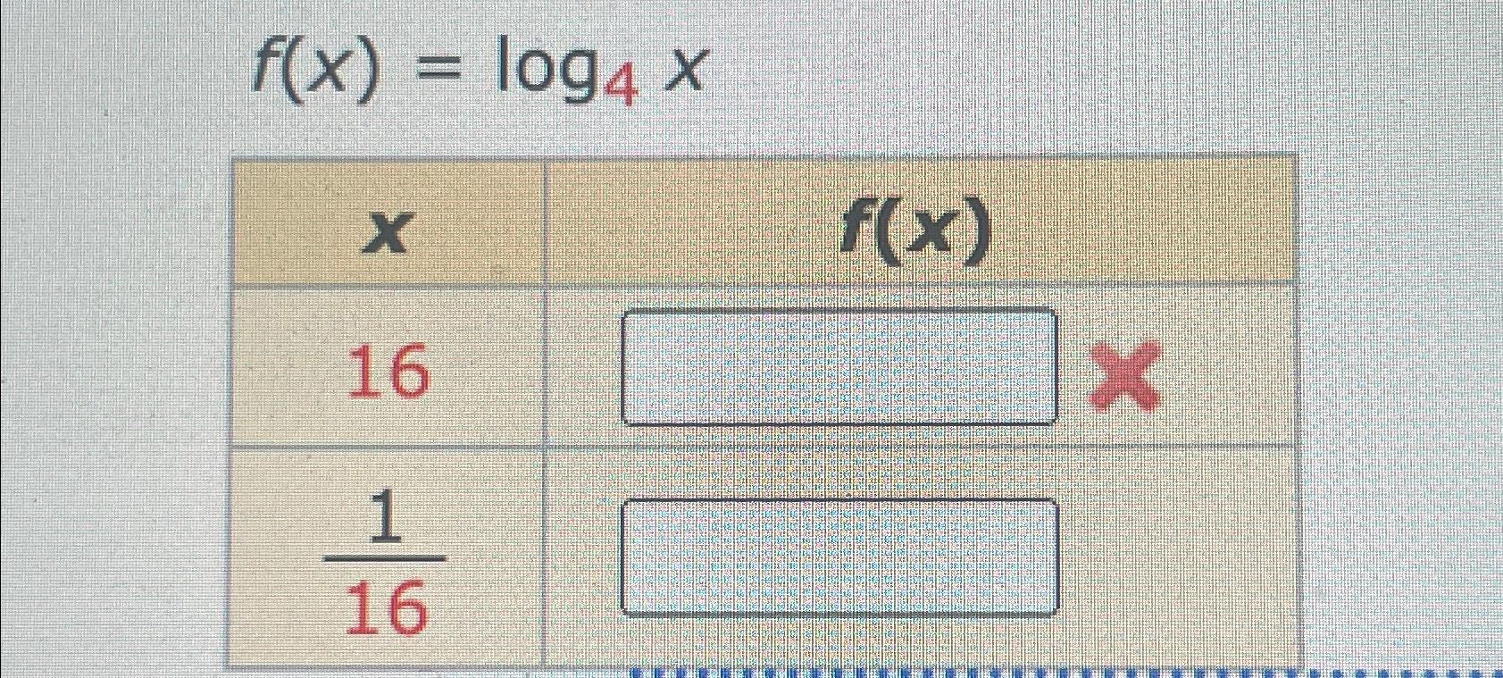 Solved f(x)=log4x\table[[x,f(x) | Chegg.com
