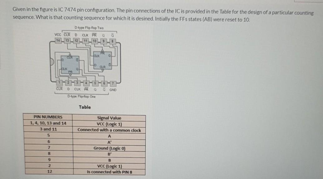 Solved Given in the figure is IC 7474 pin configuration. The | Chegg.com