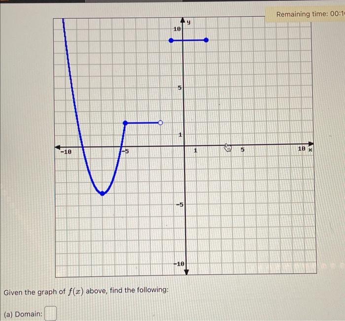Solved Given the graph of f(x) above, find the following: | Chegg.com