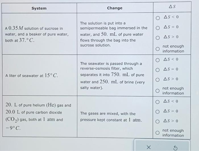 Solved \begin{tabular}{|c|c|c|} \hline System & Change & ΔS | Chegg.com