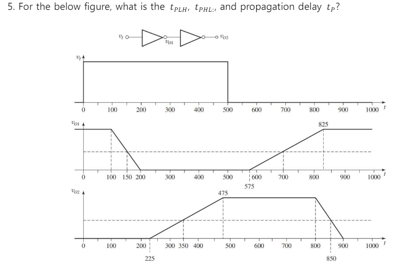 Solved For the below figure, what is the tPLH,tPHL: ﻿and | Chegg.com