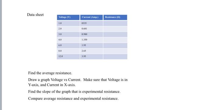 Solved Ohm's Law: Find the average resistance.Draw a graph | Chegg.com