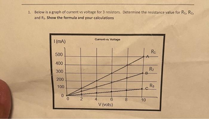Solved 1. Below is a graph of current vs voltage for 3 | Chegg.com