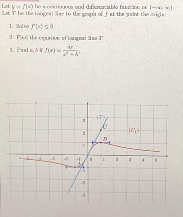 Solved Let y=f(x) be a continuous and differentiable | Chegg.com