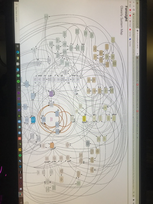 00 ex HT Aps Foresight Obesity System Map . . 5 Type | Chegg.com