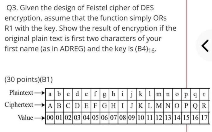 Solved Q3. Given the design of Feistel cipher of DES | Chegg.com