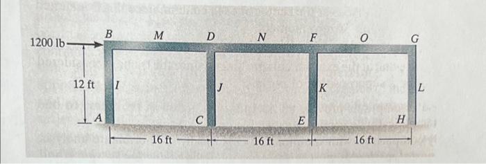 Solved Determine (approximately) the reaction at the base of | Chegg.com