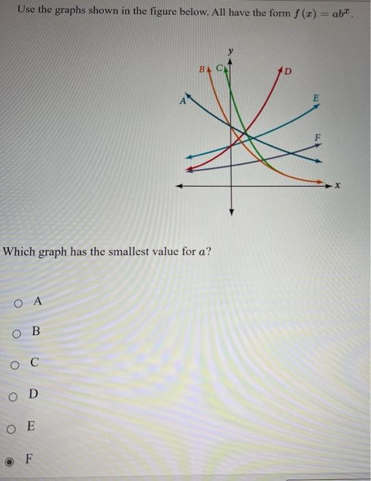 Solved Please explain in detail how you figured this out. I | Chegg.com