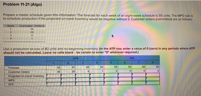 Solved Problem 11-21 (Algo) Prepare a master schedule given | Chegg.com