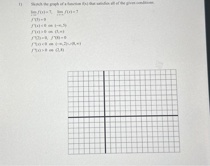 Solved 1) Sketch the graph of a function f(x) that satisfies | Chegg.com