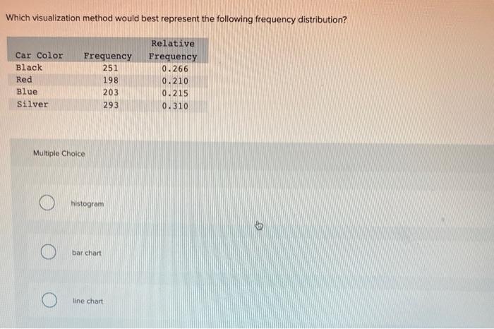 Solved Which visualization method would best represent the | Chegg.com