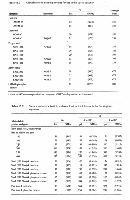 Solved Use the lewis equation to find the allowable bending | Chegg.com