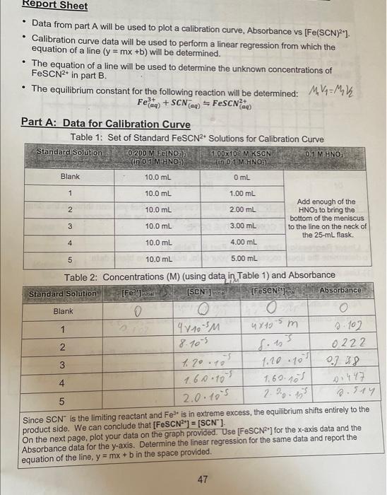Report Sheet - Data from part A will be used to plot | Chegg.com