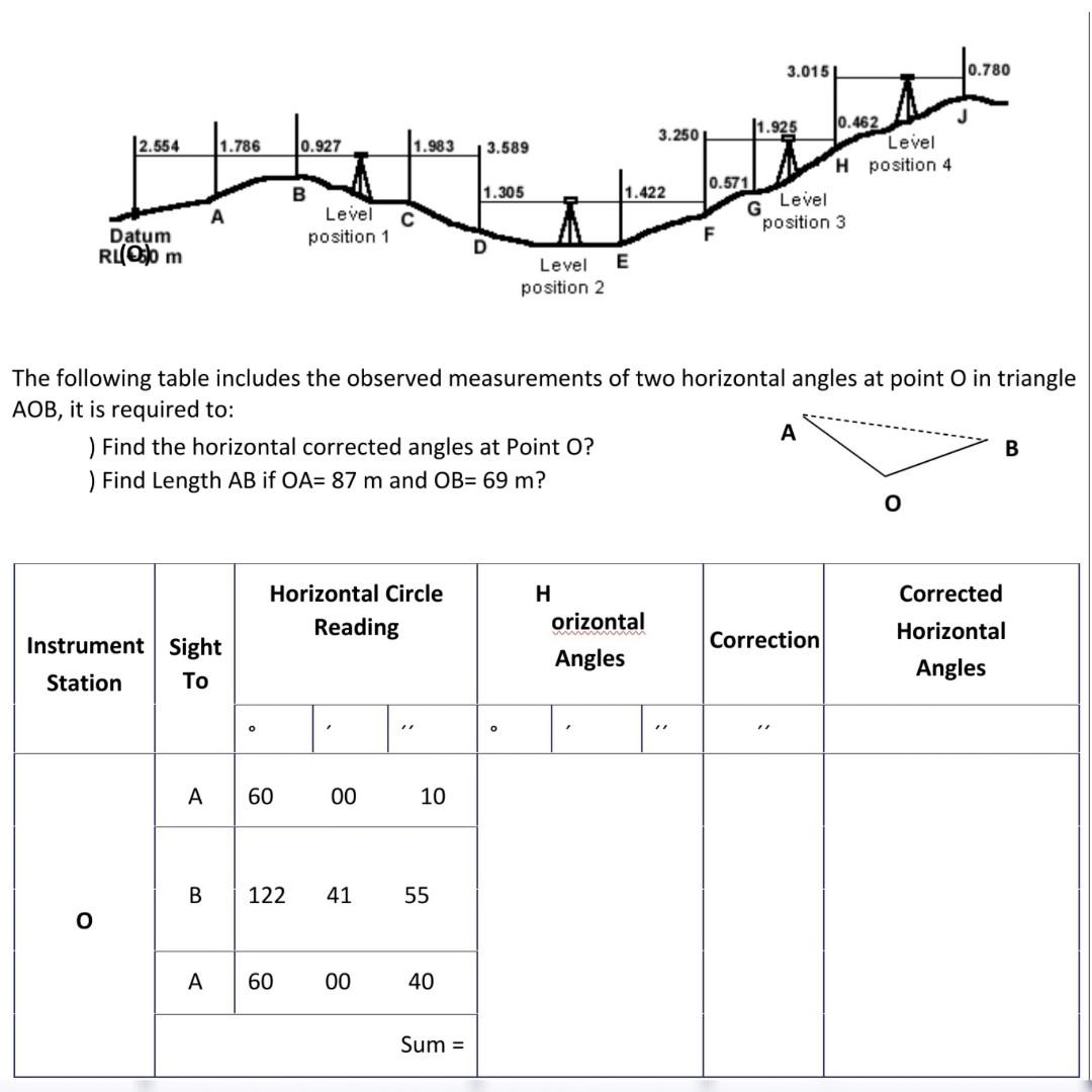 Solved A leveling was performed to determine levels of | Chegg.com