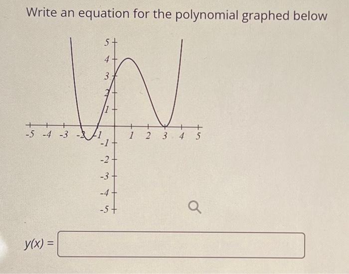 Solved Write an equation for the polynomial graphed | Chegg.com