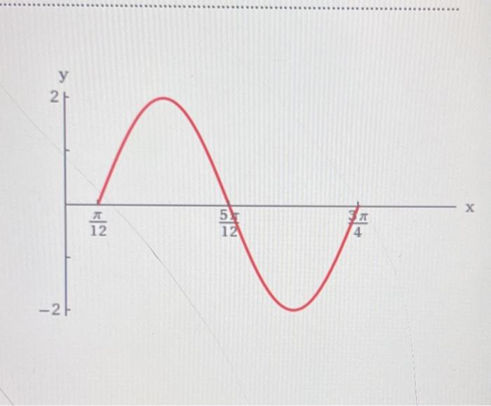 solved-find-the-trig-function-of-each-graph-chegg
